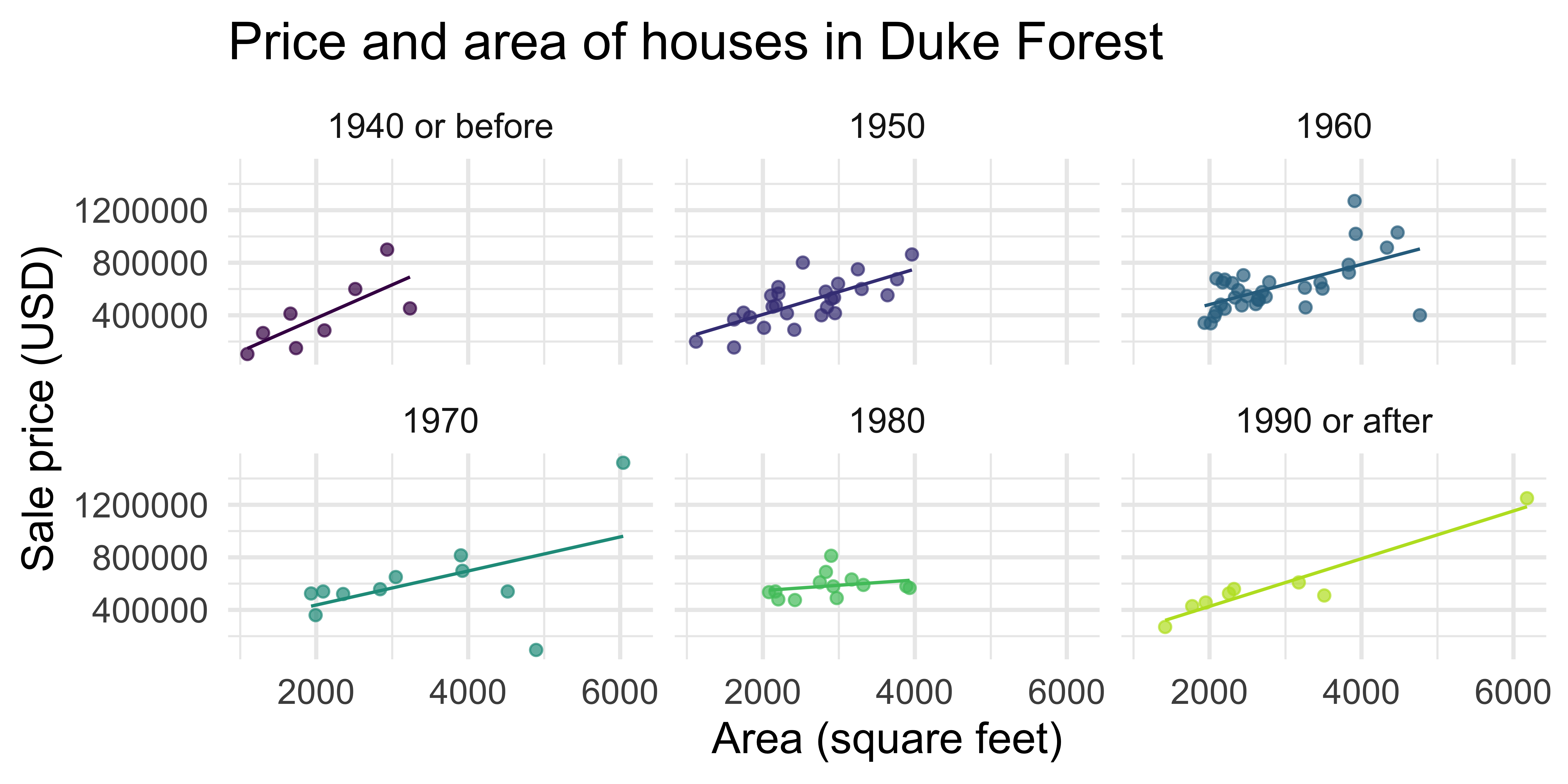 Sta 313 Deep Dive Into Ggplot2 Layers I 