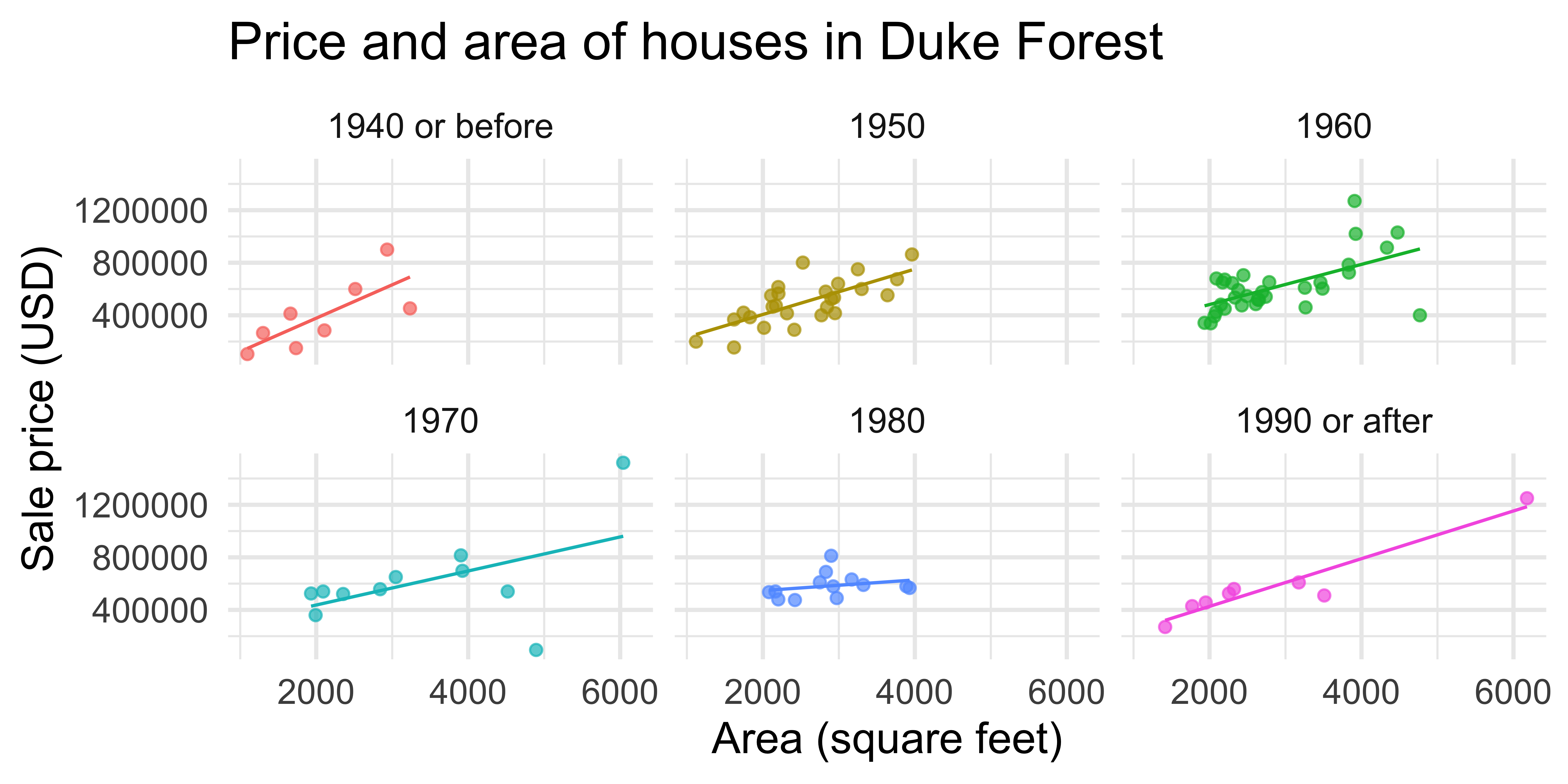 STA 313 – Deep dive into ggplot2 layers - I